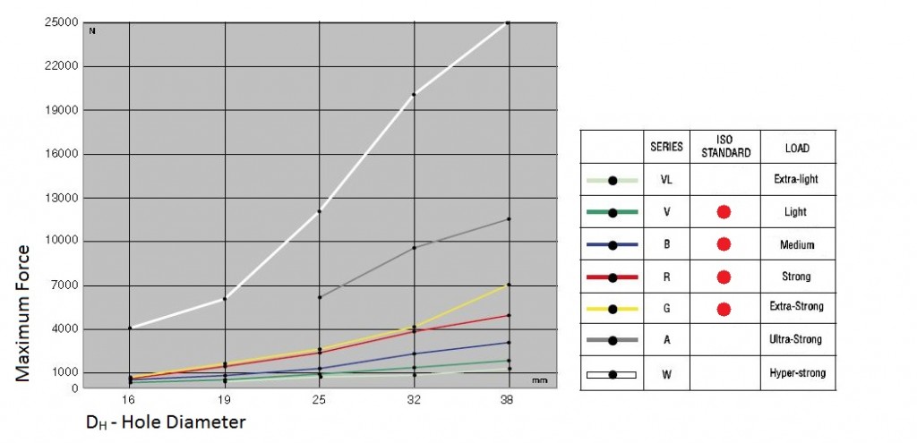 ISO Standard – 10243:2010 European Standard Die Springs | Suppliers of ...