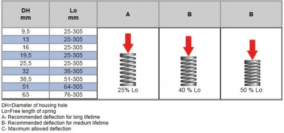 MBL – Silver/Blue Light Load Spring – USA Standard | Suppliers of ...